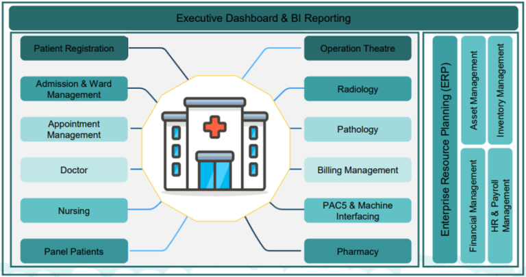 Healthcare 360 – MaxTech